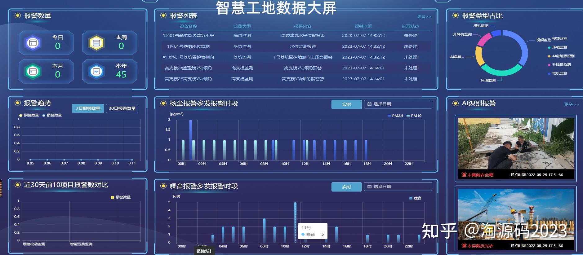 Java版bs架构 智慧工地源码，pc、移动、数据可视化智慧大屏端源码，支持二次开发 知乎
