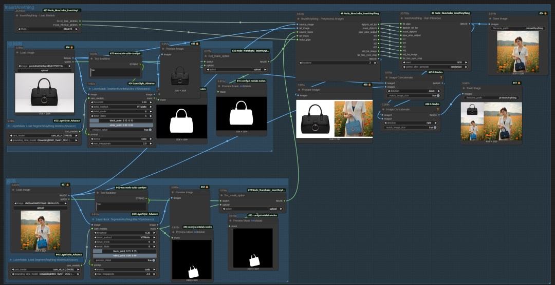 Insert Anything：极速万物迁移加强版，仅10G显存秒级一致性迁移 - 知乎