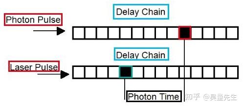 TDC及TCSPC的技术原理-TCSPC高精度时间相关单光子计数模块 - 知乎