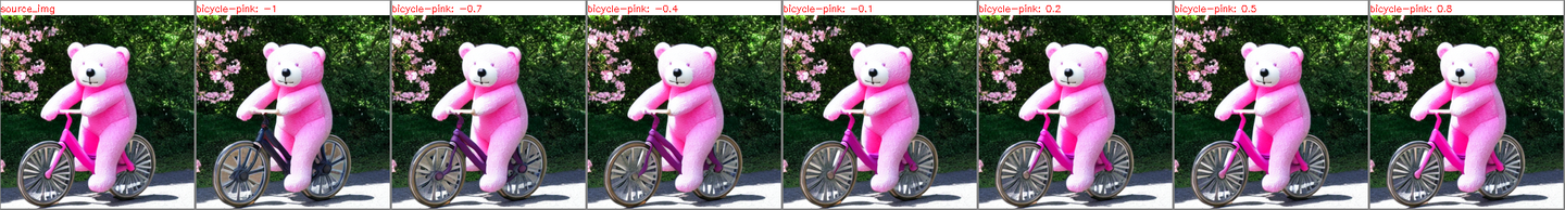 diffusion model(十四)： prompt-to-prompt 深度剖析 - 知乎