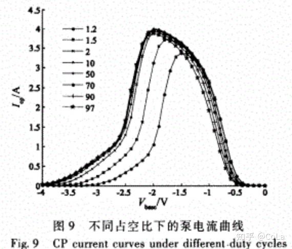 Charge Pumping Method——电荷泵法（一） - 知乎