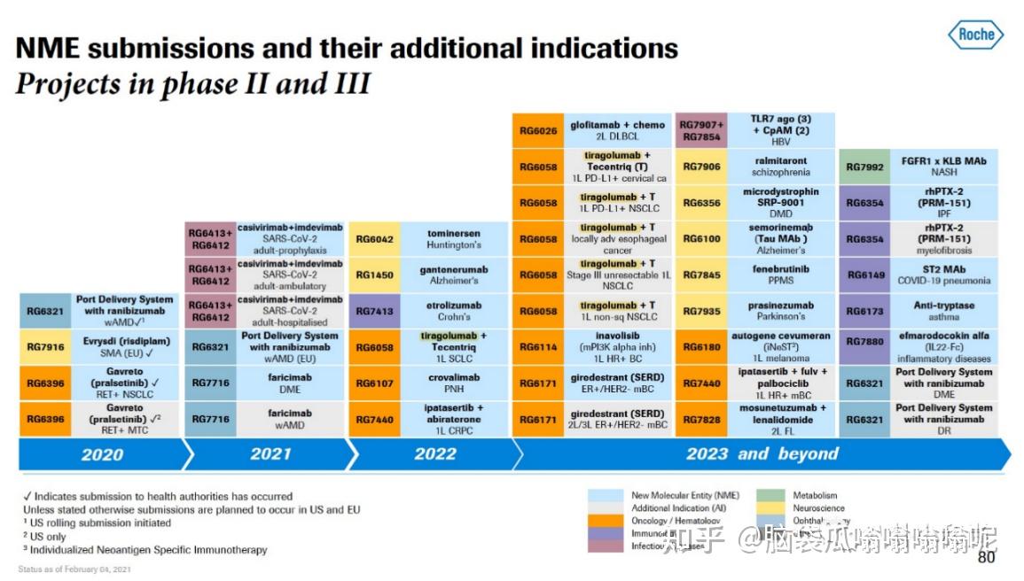 TIGIT靶点调研 - 知乎