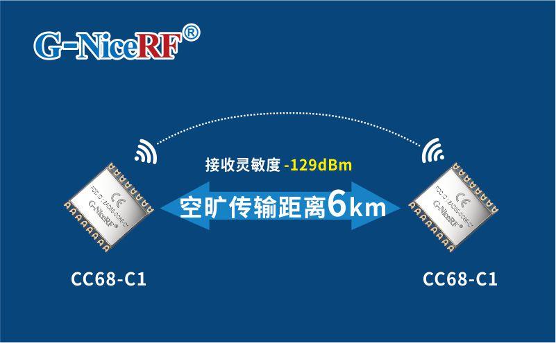 为什么选择LLCC68 LoRa模块CC68-C1，它有哪些优势？ - 知乎