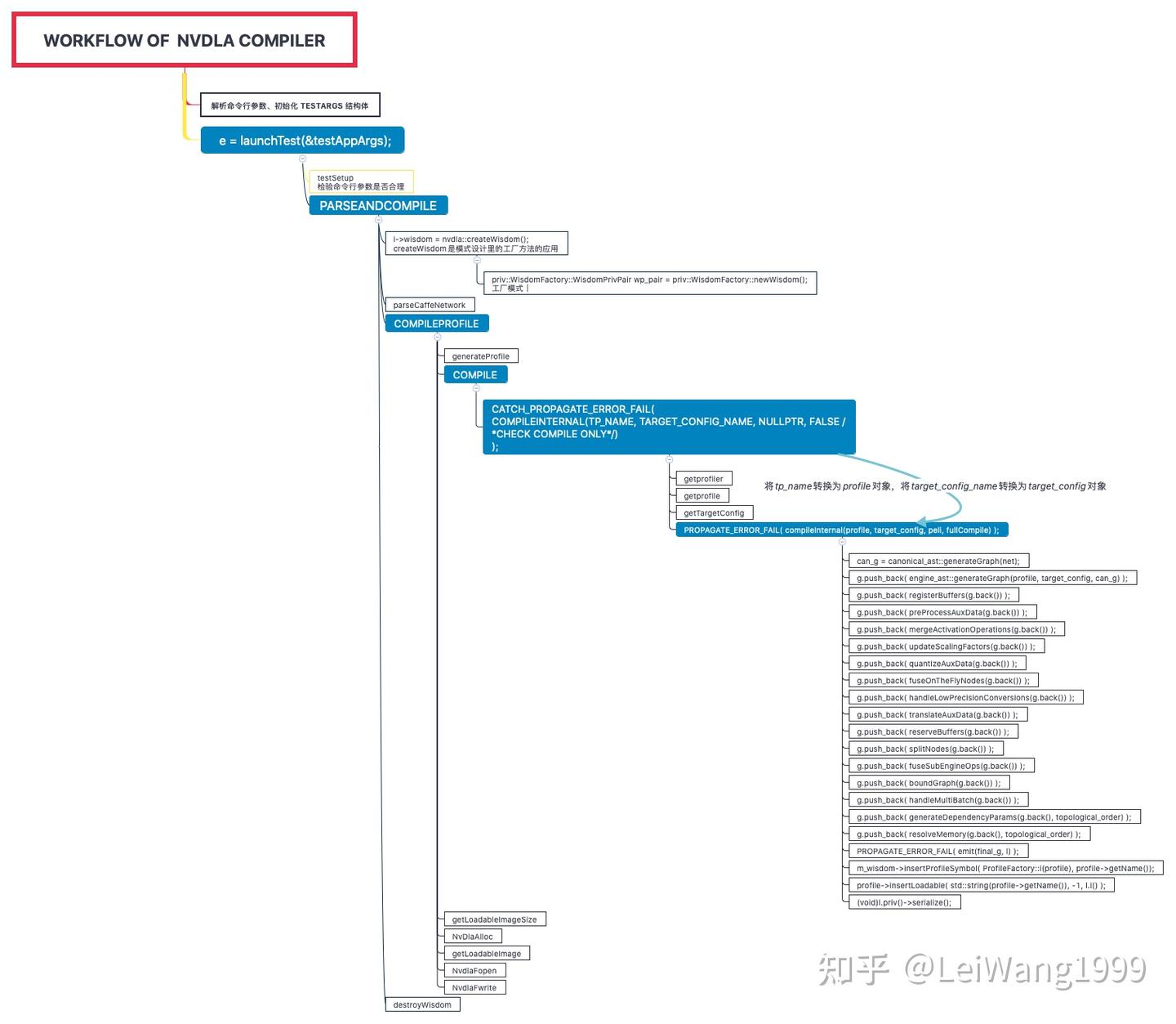 NVDLA Compiler Analysis - 知乎
