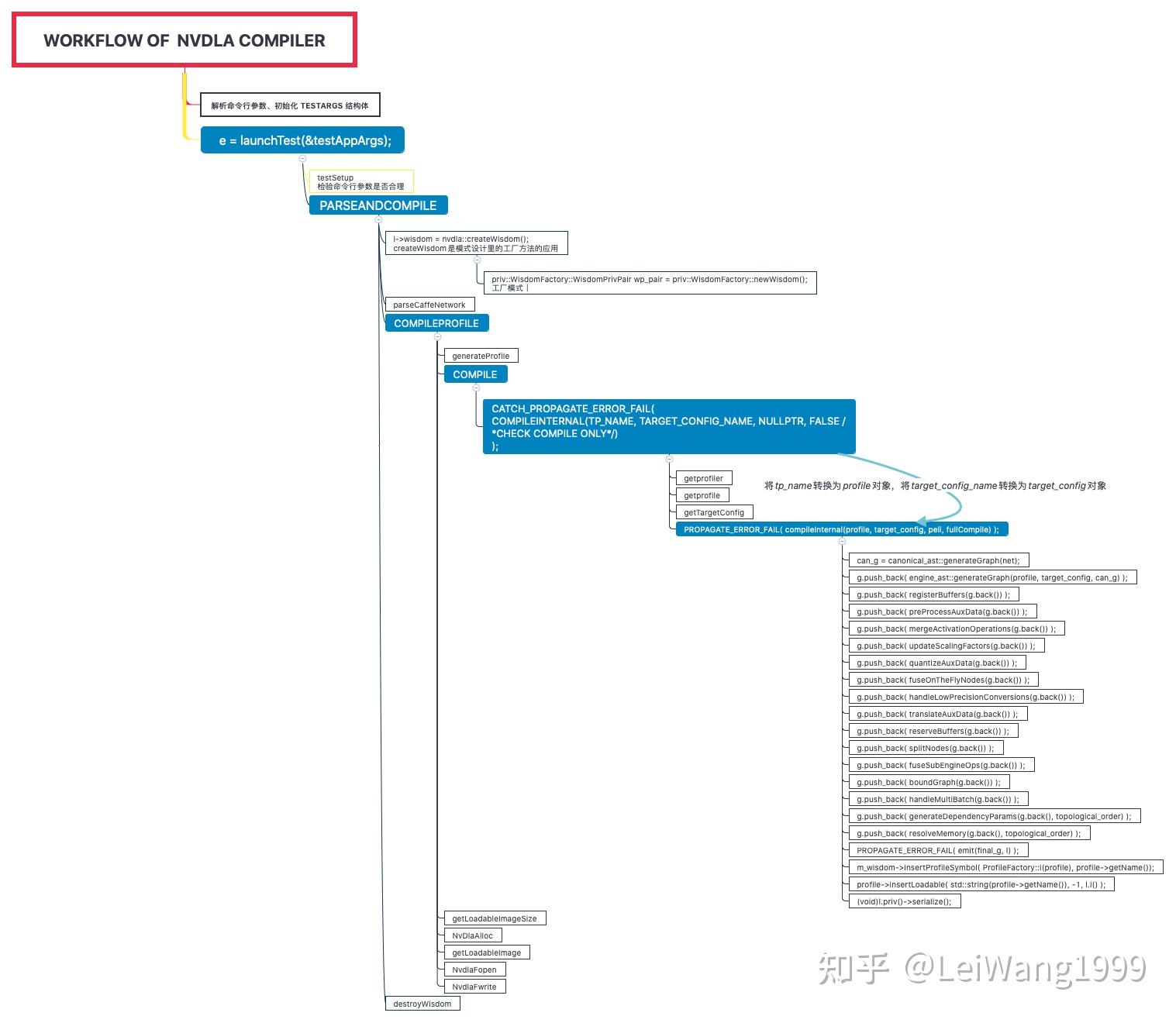 NVDLA Compiler Analysis - 知乎