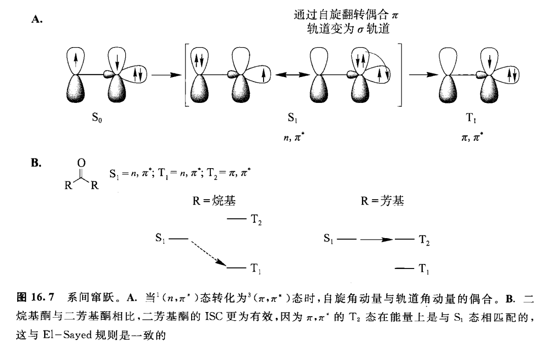 MPOC 笔记 第十六章 光化学（4） Jablonski 图-3 - 知乎