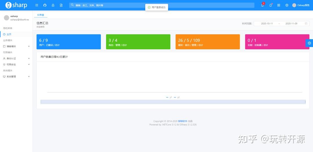 建议收藏：盘点20个优质的ASP.NET Core开源项目，yyds！ - 知乎