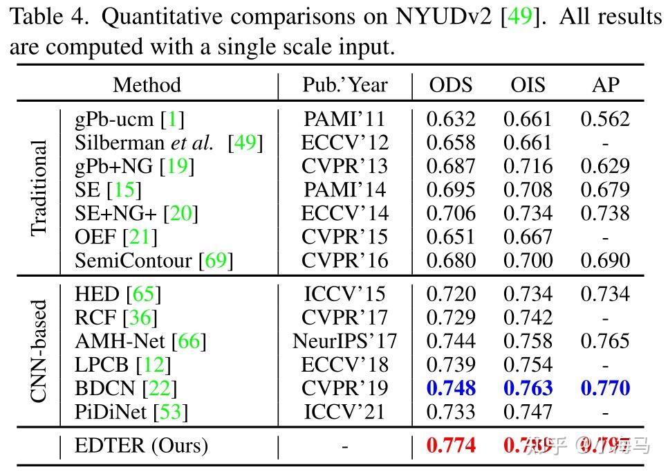 CVPR 2022，边缘检测 EDTER: Edge Detection with Transformer - 知乎