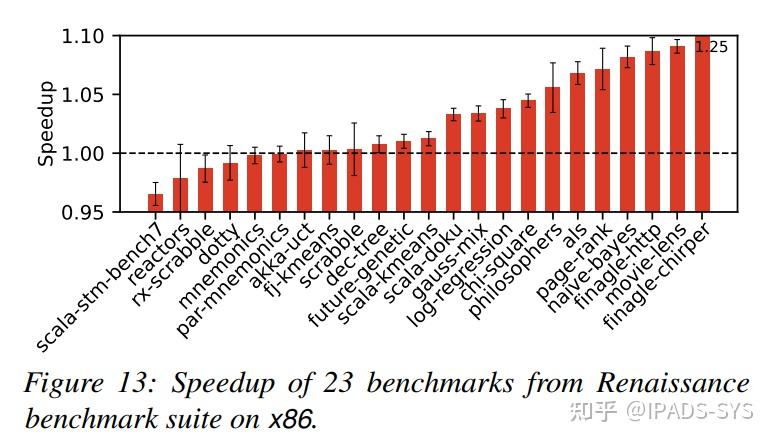 OSDI 2023 论文评述 Day3-Session11: Verify Your Bits - 知乎