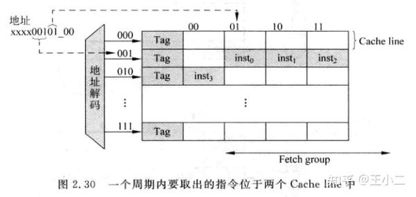 超标量处理器设计学习-0x02 Cache - 知乎