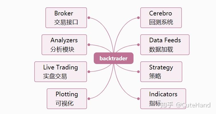 【手把手教你】入门量化回测最强神器backtrader（一） - 知乎