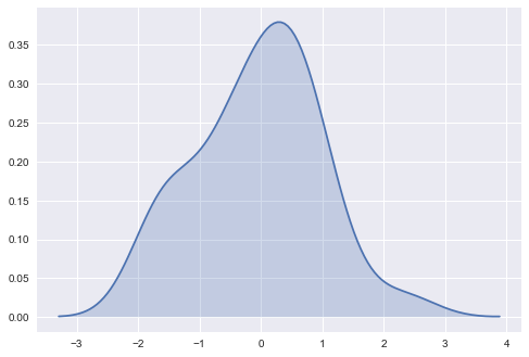 Seaborn(sns)官方文档学习笔记（第三章 分布数据集的可视化） - 知乎