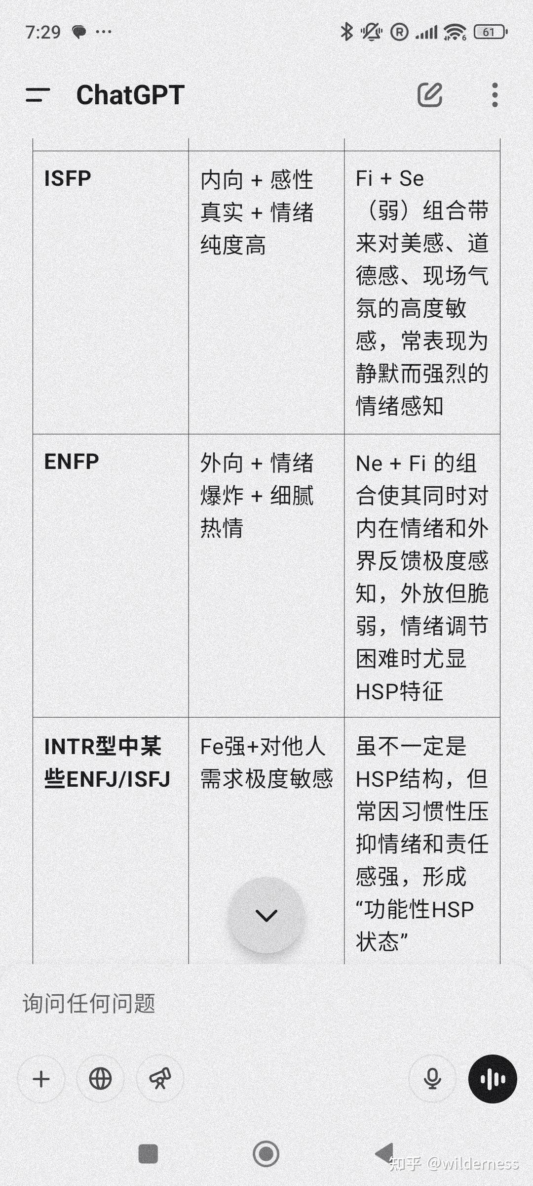 HSP 高发mbti 排名 - 知乎