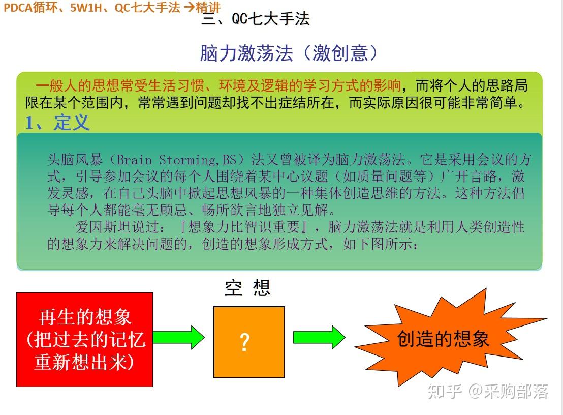 PDCA循环、5W1H、QC七大手法精讲(完整版) - 知乎