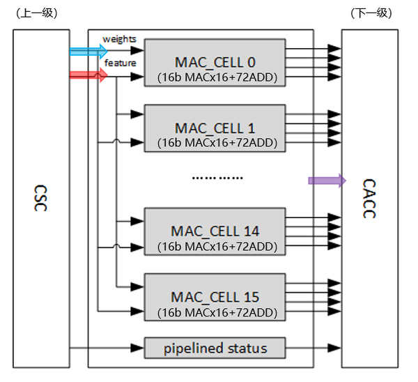 陈巍：8.1（上）NVDLA硬件架构之卷积核心——《GPGPU 芯片设计：原理与实践》节选 - 知乎