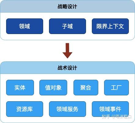 一文读懂：领域驱动设计DDD - 知乎