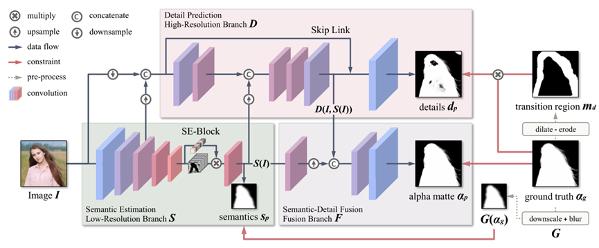 基于昇思MindSpore实现MODNet语义分割网络 - 知乎