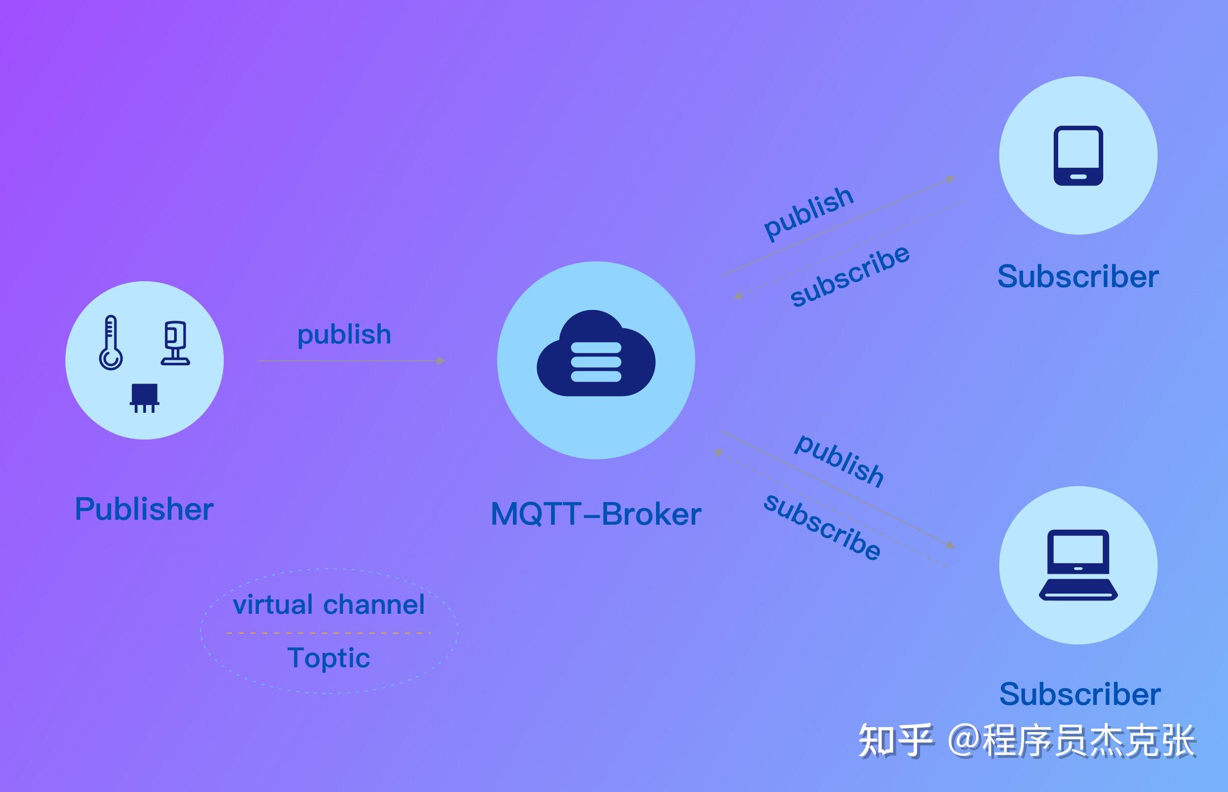 图解MQTT协议01 —— 概览 - 知乎
