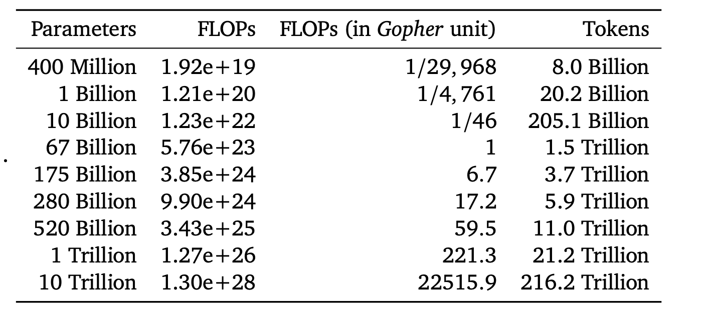 LLM预训练数据概览 - 知乎