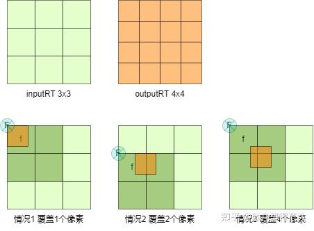 浅谈FSR1.0 in Unity URP - 知乎