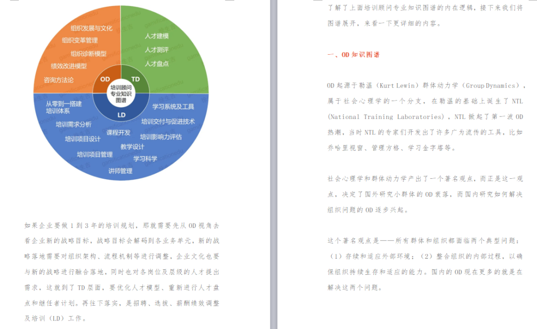 OD、TD、LD知识手册 - 知乎