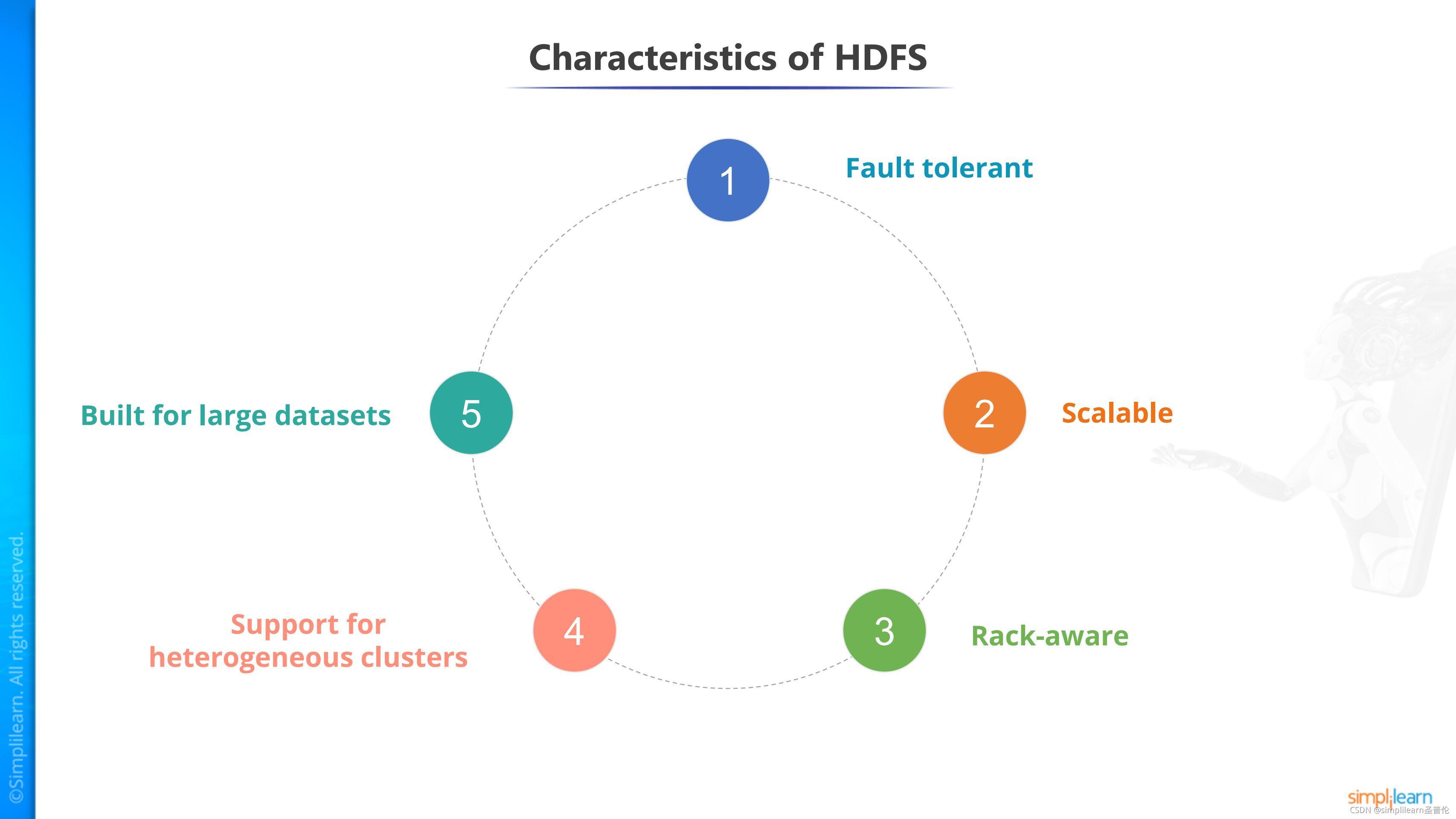 大数据hadoop and spark CCA175入门介绍-HDFS及其组件 - 知乎