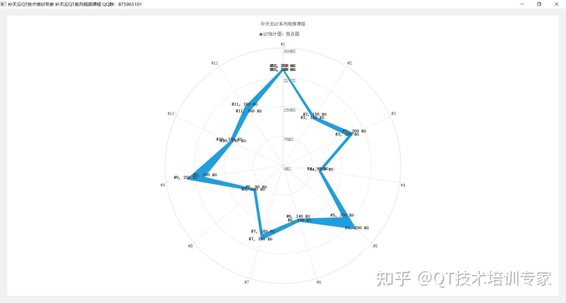 QT统计图实战系列之极点图应用实战 QPolarChart - 知乎