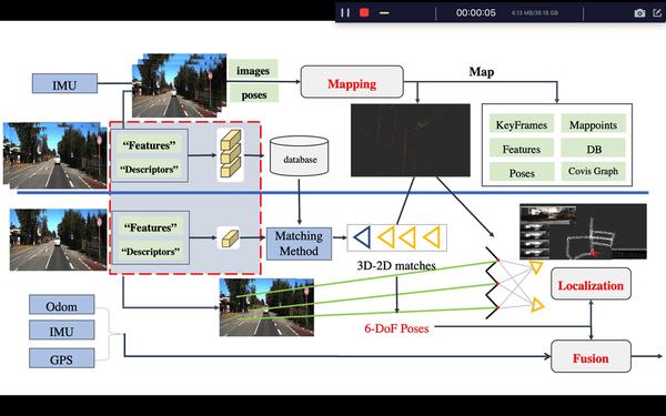 [SLAM]基于地图的视觉定位的通用框架推荐 - 知乎