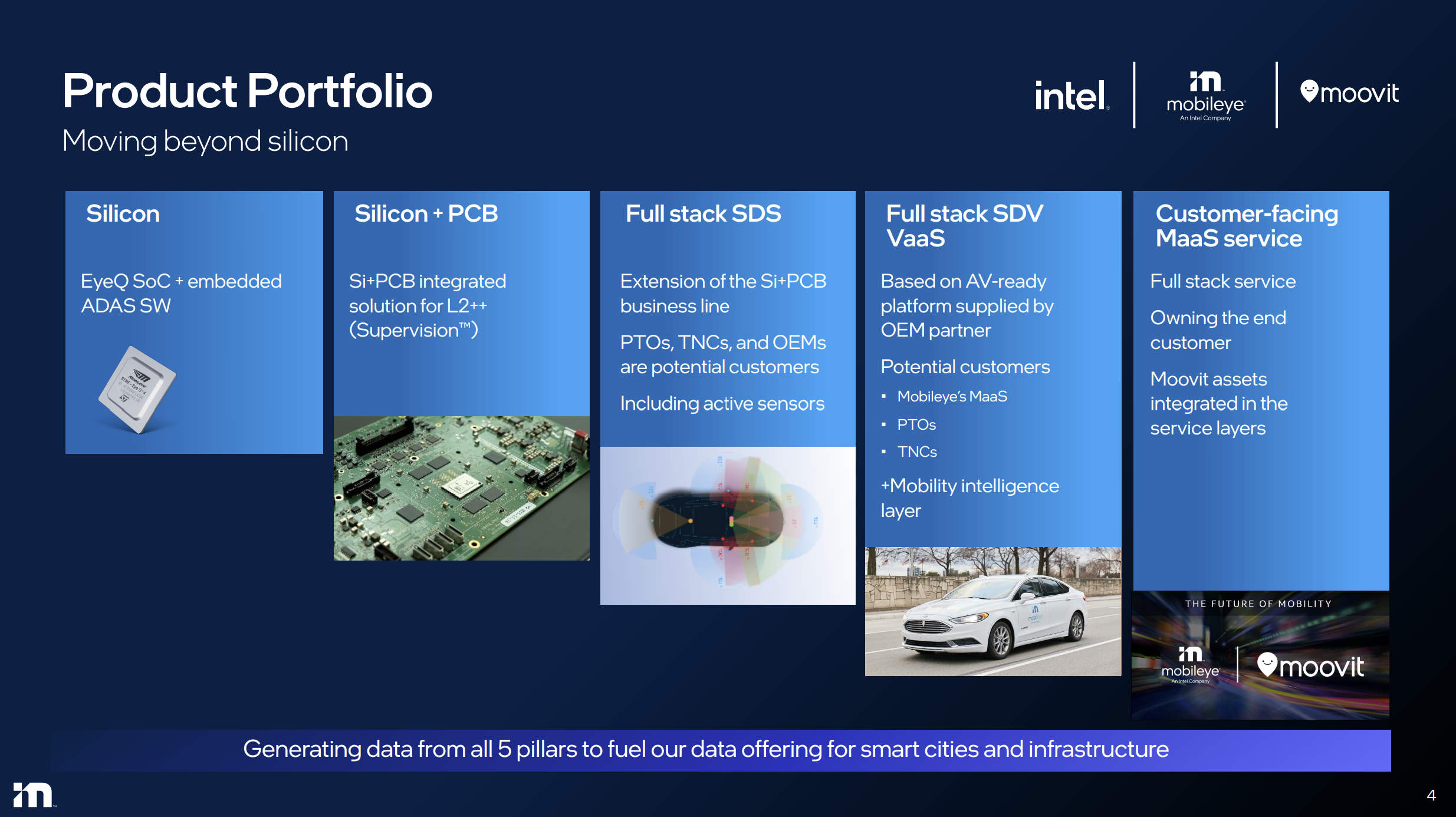 ADAS/AD专题参考资料分享07-Mobileye 2021CES - 知乎
