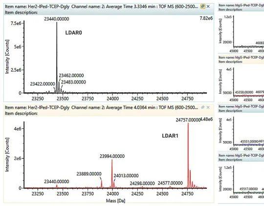 基于高分辨质谱技术的完整蛋白定量定性一体化生物分析 - 知乎