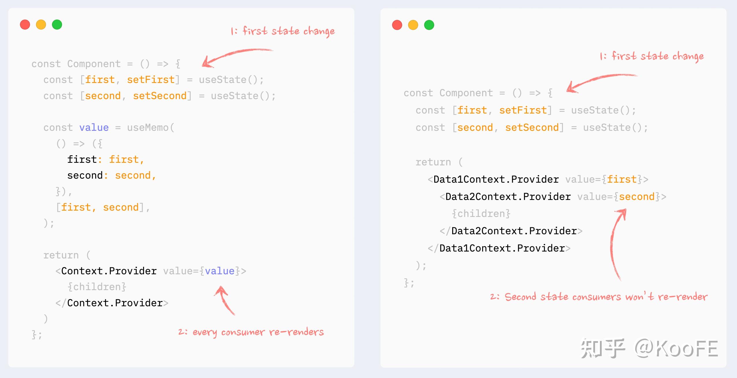 React 重新渲染：最佳实践 - 知乎