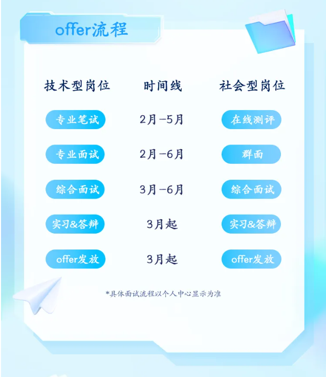 CVTE 2025春招开启！提前看视源股份笔试考什么？笔试考点、历年考情、备考资料 | 附题库 - 知乎