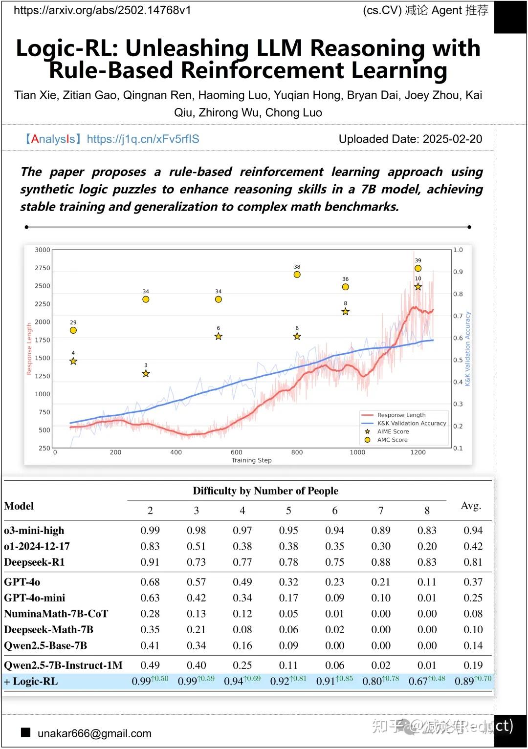 【2.21-arXiv】微软亚研提出基于规则的强化学习方法Logic-RL! - 知乎