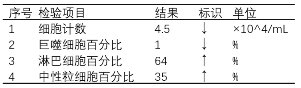 “吃鸡”也会得肺炎？mNGS助力鹦鹉热的精准诊疗 - 知乎