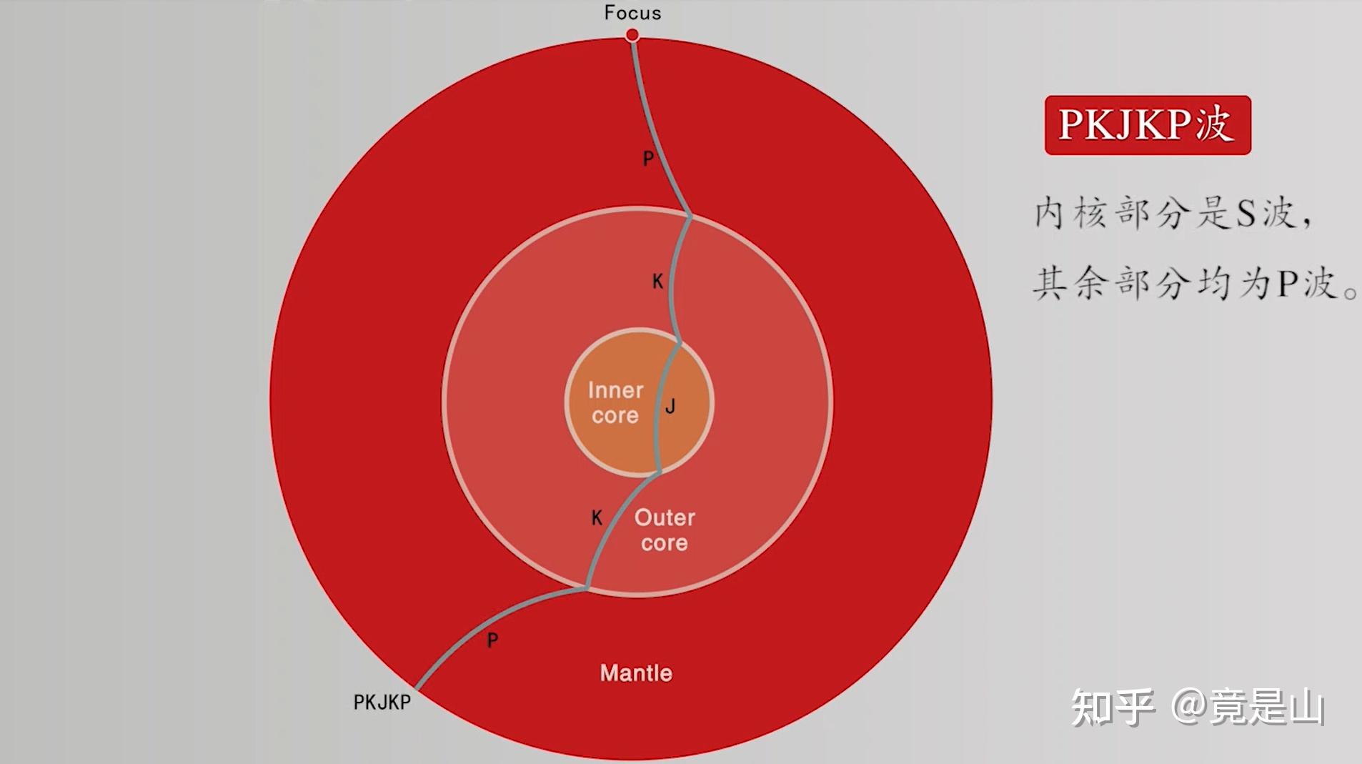 【地震概论】地震波的传播 - 知乎