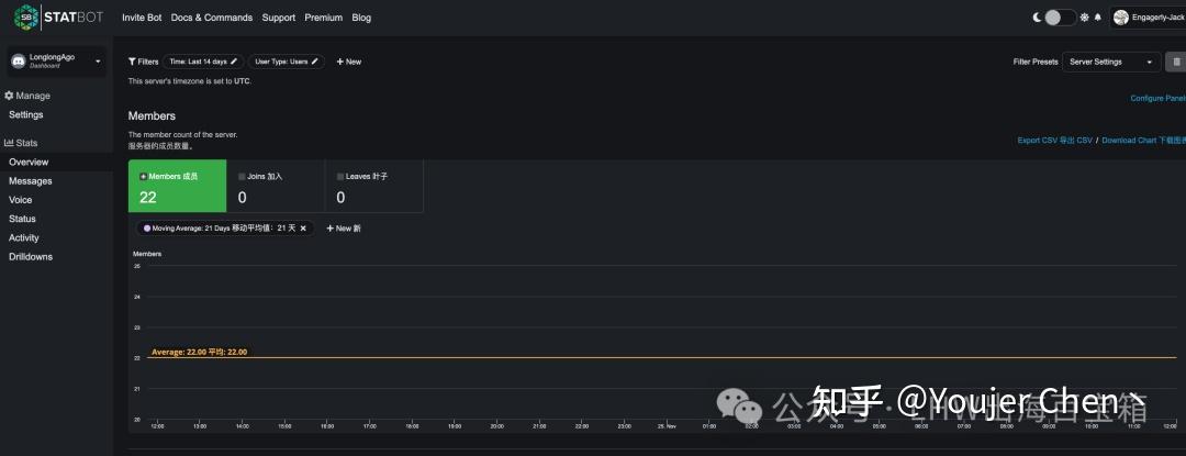 Statbot：Discord服务器的数据分析利器 - 知乎