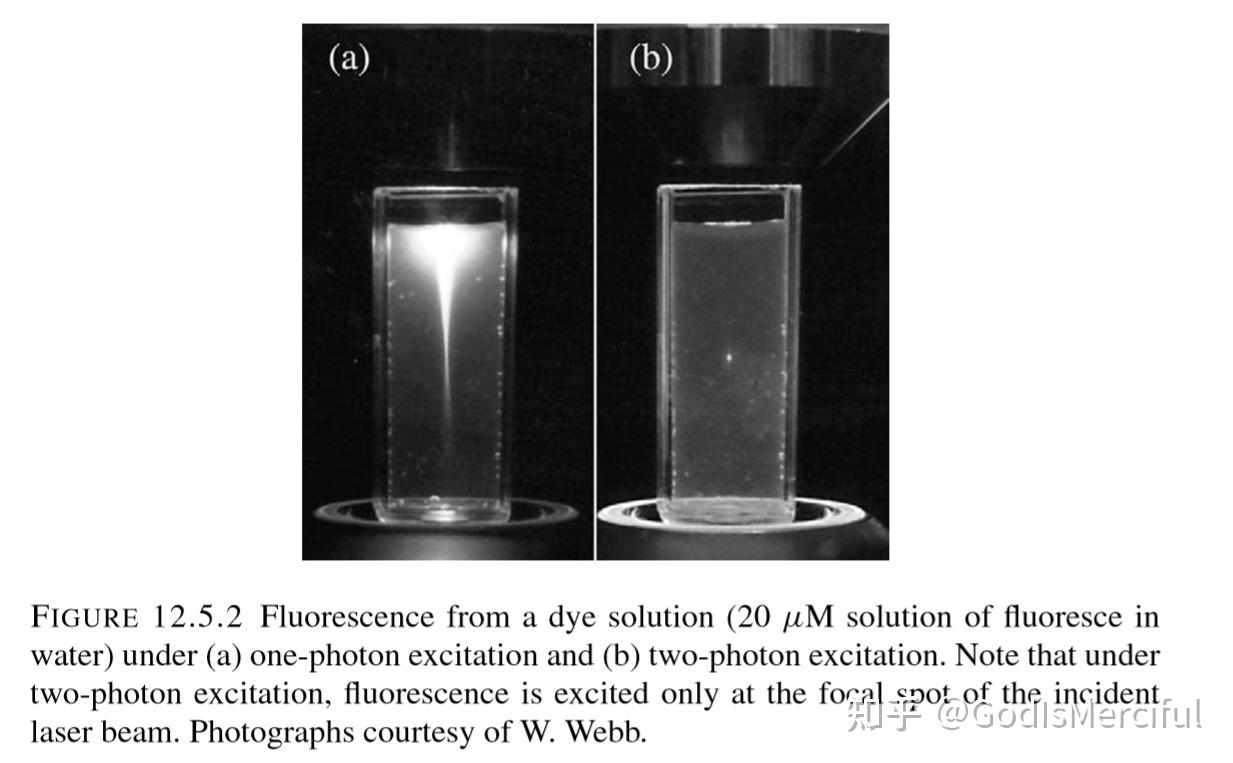A Three-Color, Solid-State, Three-Dimensional Display学习 - 知乎