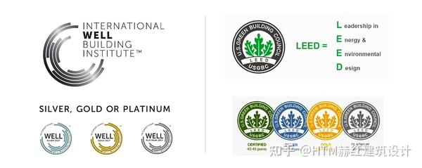 健康建筑专题｜什么是WELL认证？健康建筑=绿建筑吗？ - 知乎