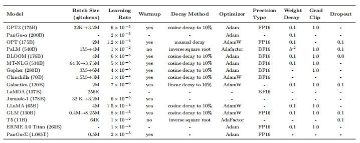 算法框架-LLM-5-综述(ing) - 知乎