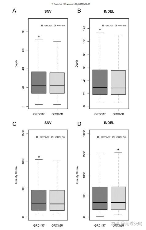 人类参考基因组GRCh37 VS GRCh38 - 知乎