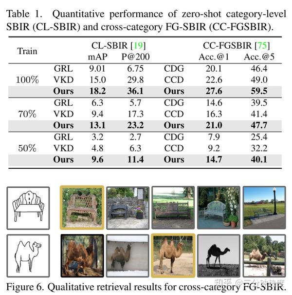 根据草图进行目标识别！CVPR2023文章解读：What Can Human Sketches Do for Object Detection? - 知乎