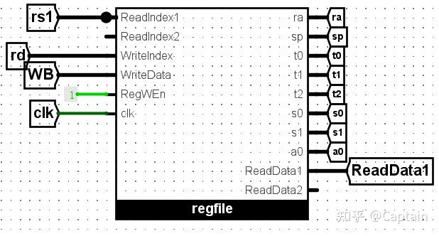 CS61C-22fa-Project3-partA - 知乎