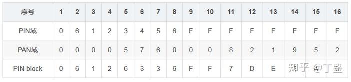 PIN block算法 - 知乎