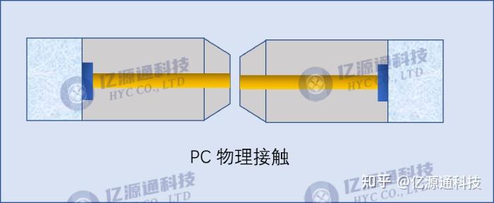 为什么光纤端面要研磨成8度角？ - 知乎