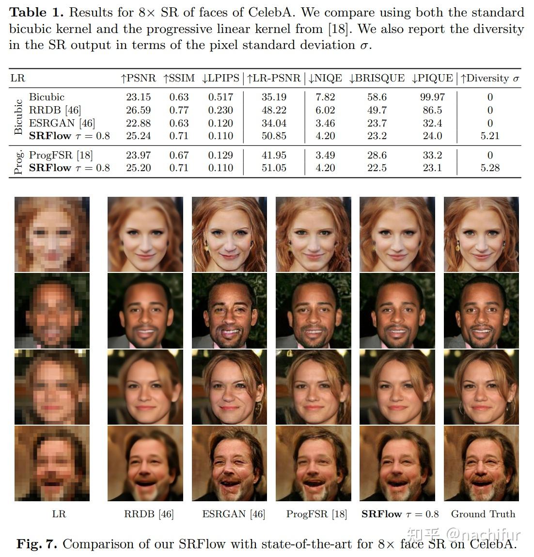 SRFlow: Learning the Super-Resolution Space with Normalizing Flow - 知乎