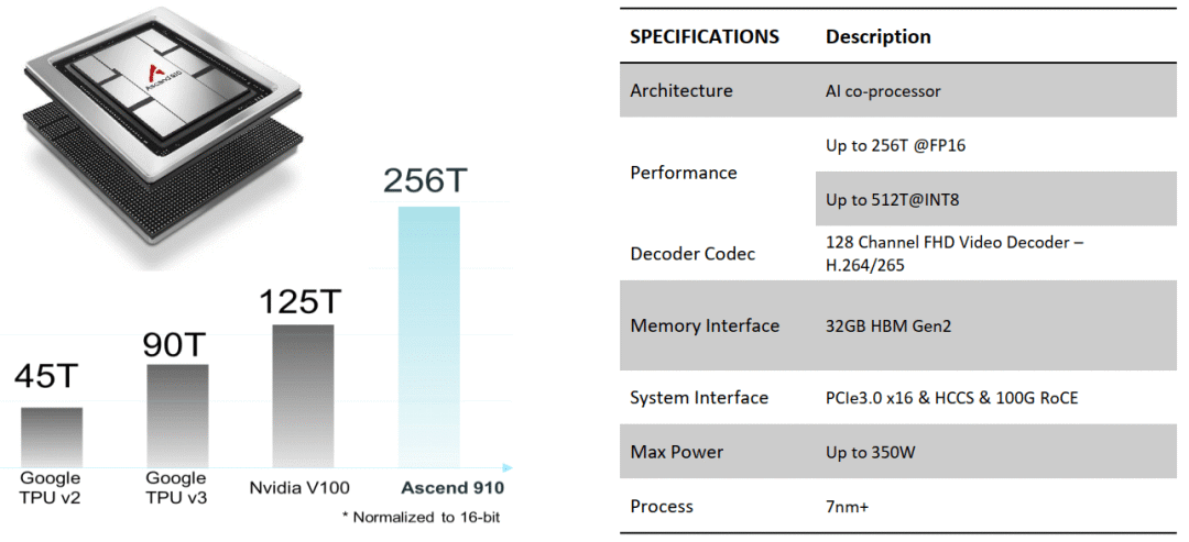 深度解析华为NPU/GPU技术演进与进阶 - 知乎