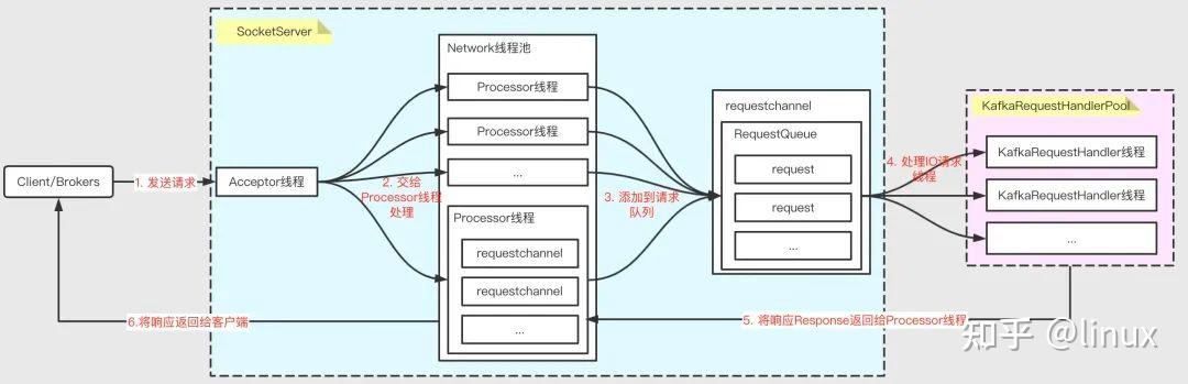 Kafka 设计架构原理详细解析(超详细图解) 知乎