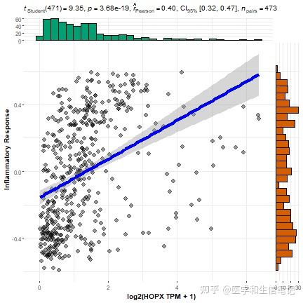 GSVA和ssGSEA - 知乎