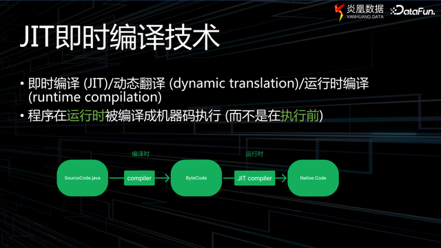 如何使用 JIT 技术实现高效的数据库表达式求值 - 知乎