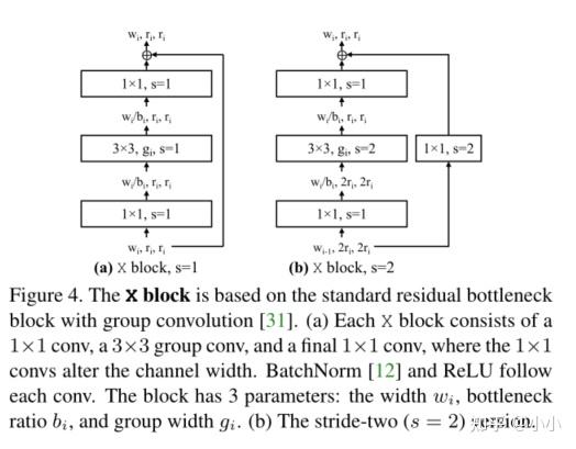 CNN（二）RegNet - 知乎